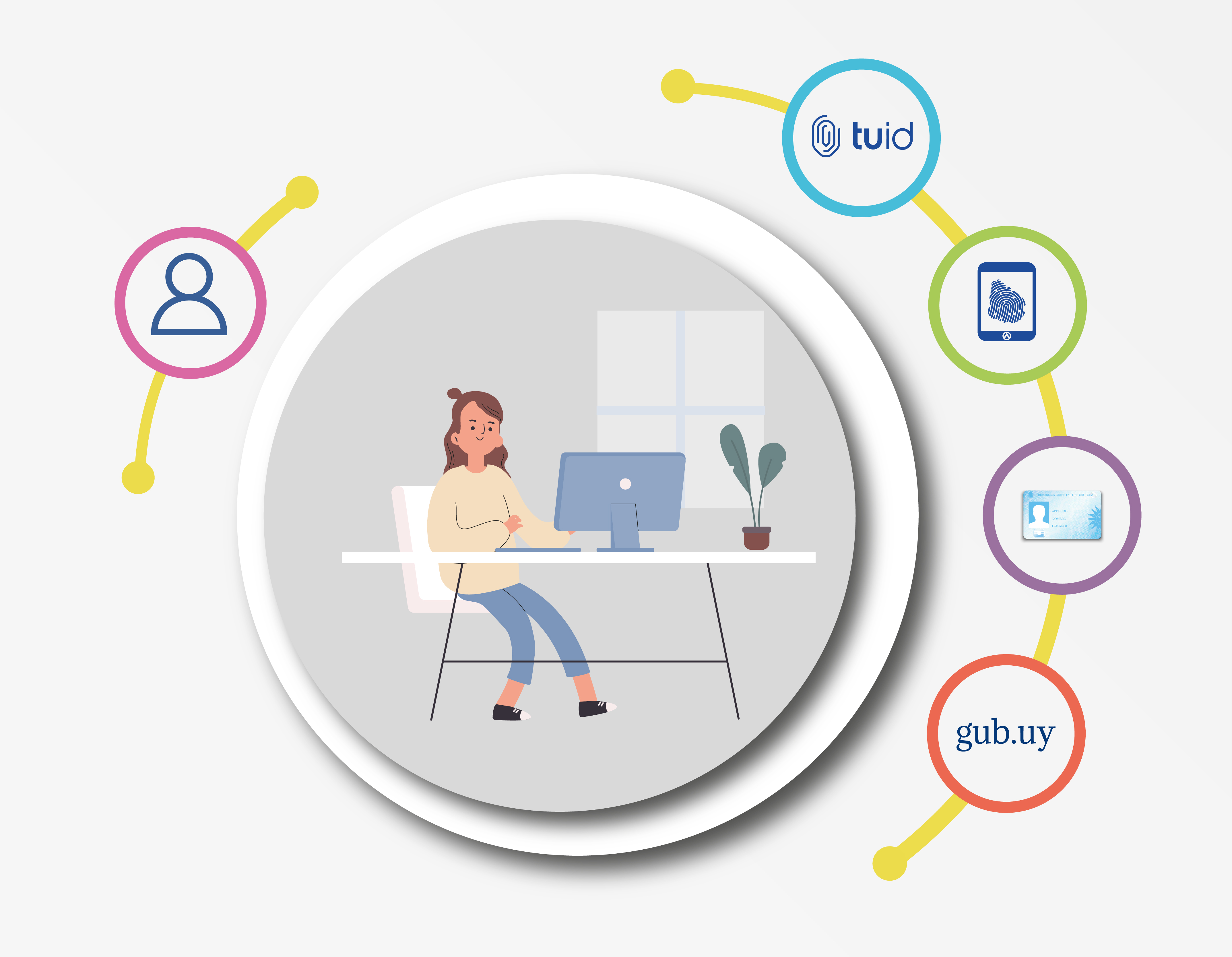 Nuevas formas de acceder a los Servicios en línea del BPS ...